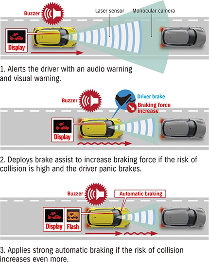 NEW Swift Sport - Suzuki Cyprus